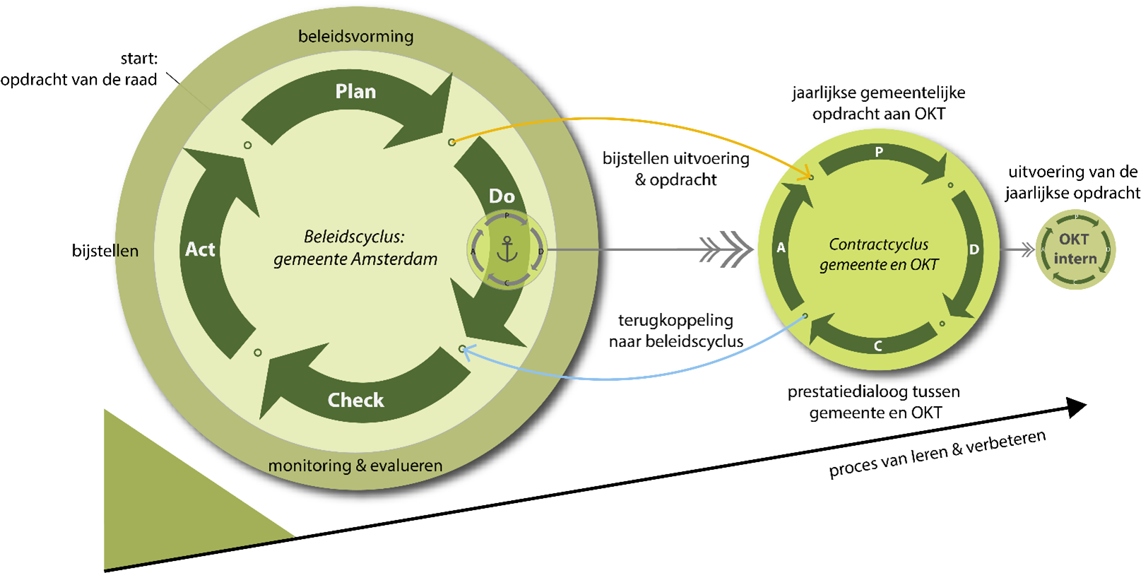 Preventieve jeugdhulp in AmsterdamBestuurlijk rapport